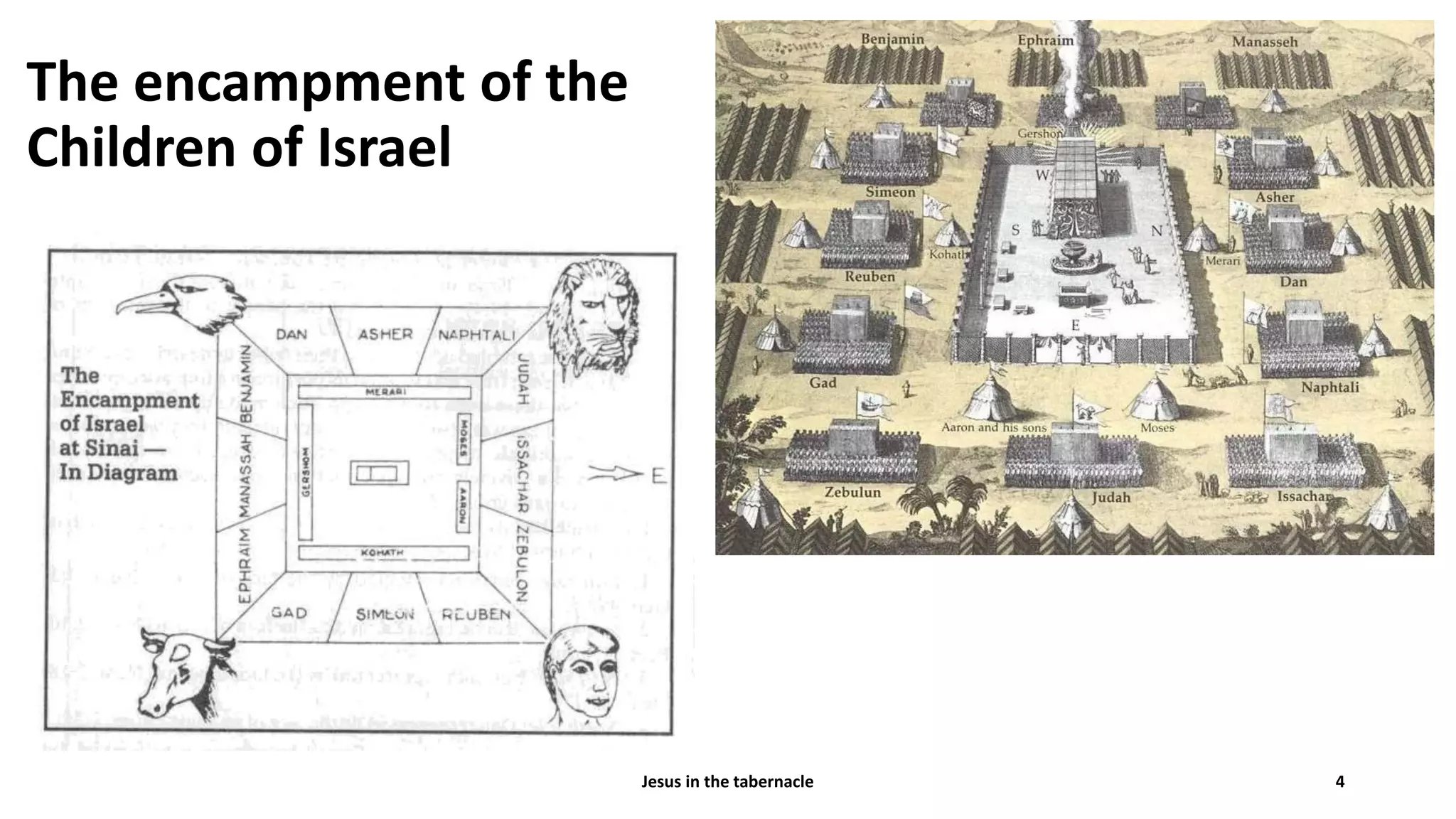 Jesus in the tabernacle | PPT | Free Download