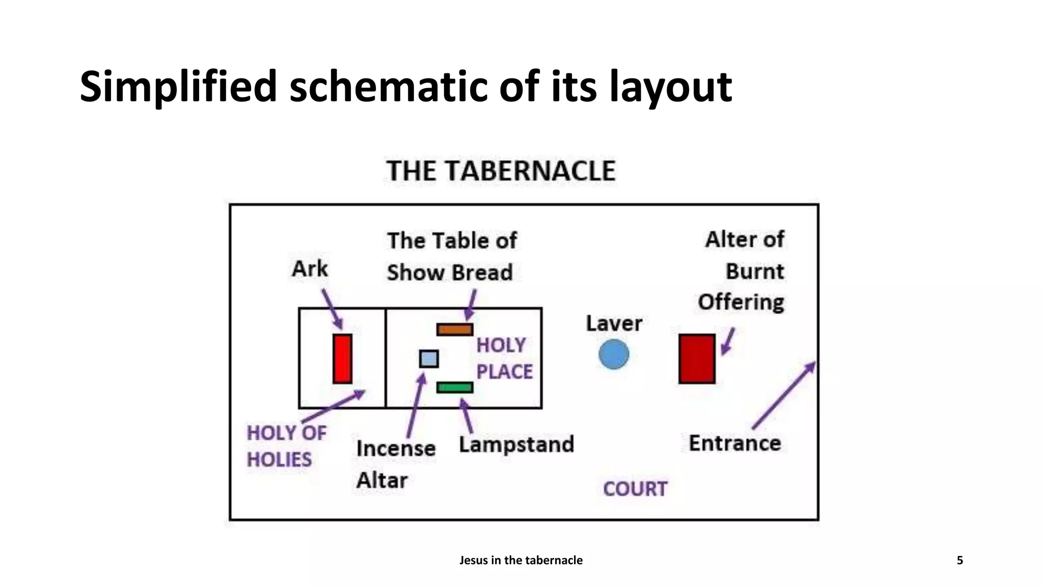 Jesus in the tabernacle | PPTX
