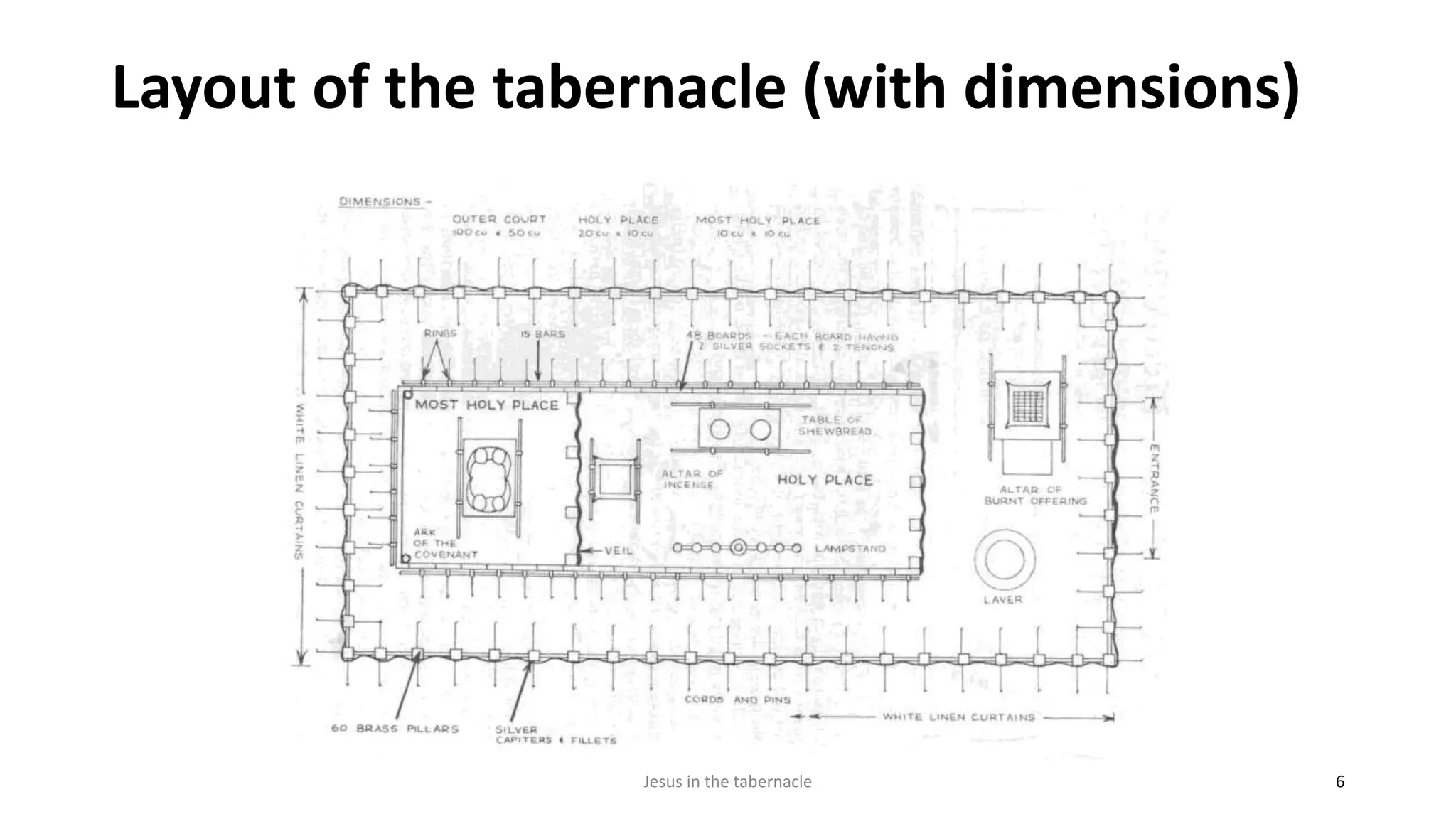 Jesus in the tabernacle | PPTX