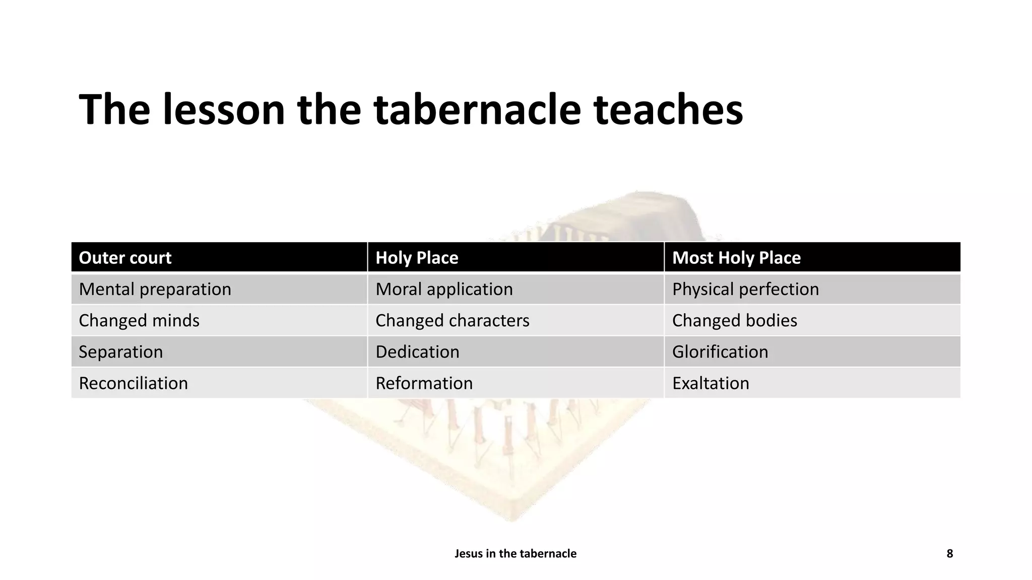 Jesus in the tabernacle | PPTX