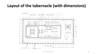 Jesus in the tabernacle | PPTX