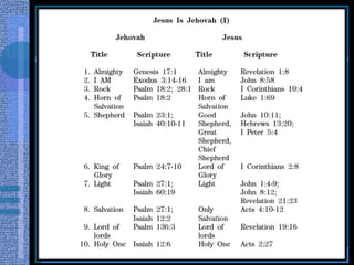 Jesus Is The Father | PPTX