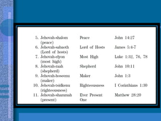 Jesus Is The Father | PPTX