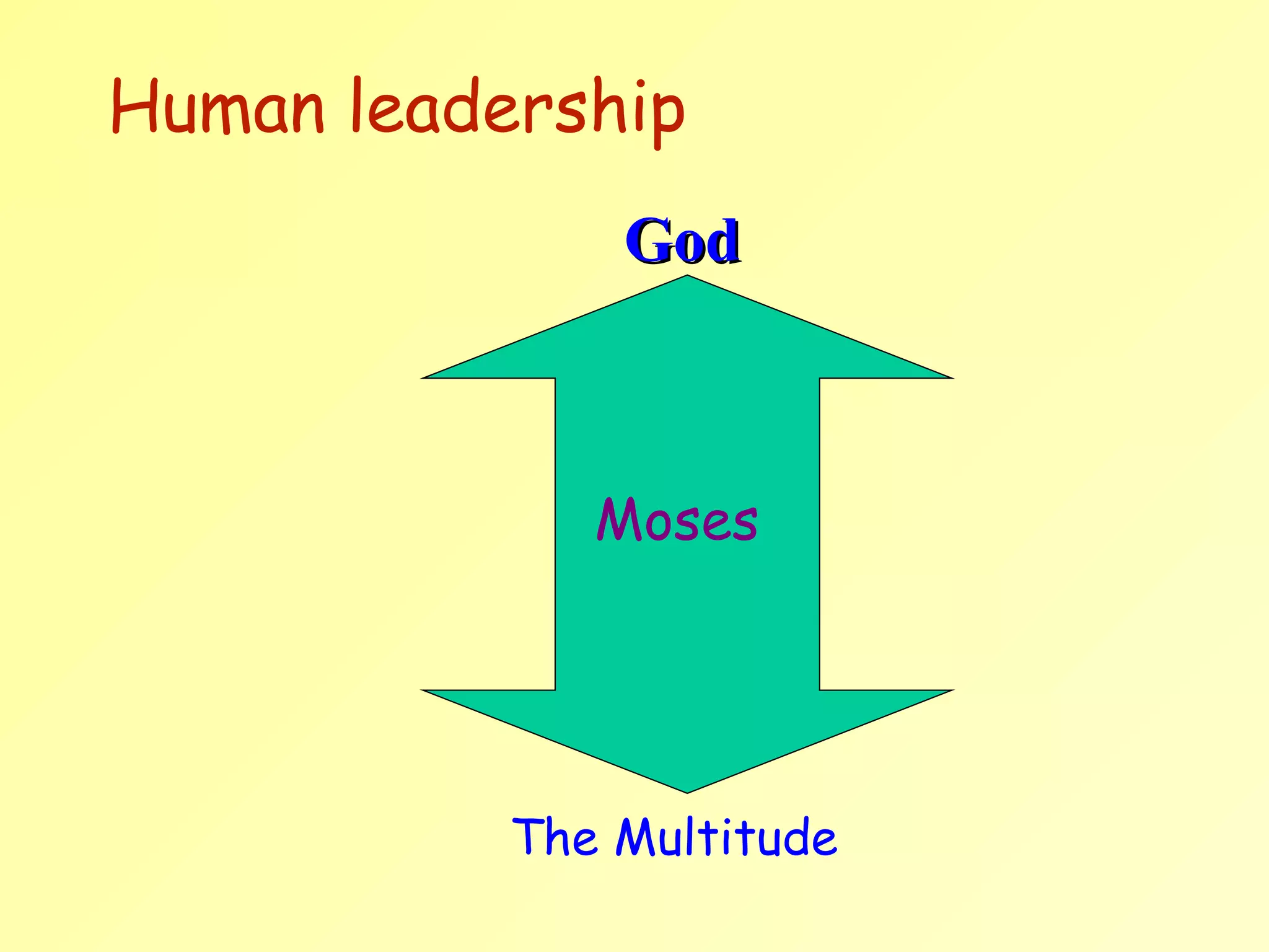 Jesus' Model for Ministry | PPT