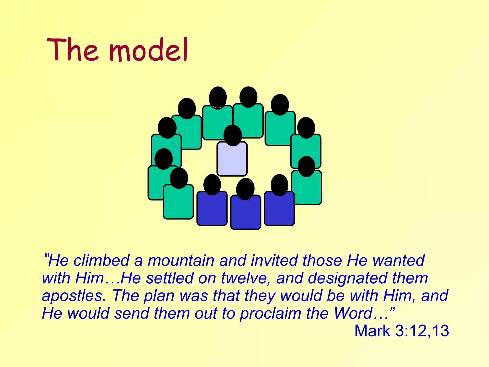 Jesus' Model for Ministry | PPT