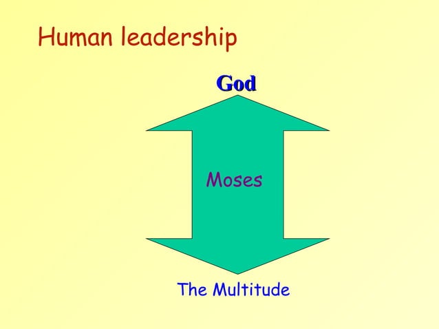 Jesus' Model for Ministry | PPT