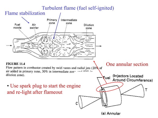 jet-engine_mechanical_engineering_111111 | PPT
