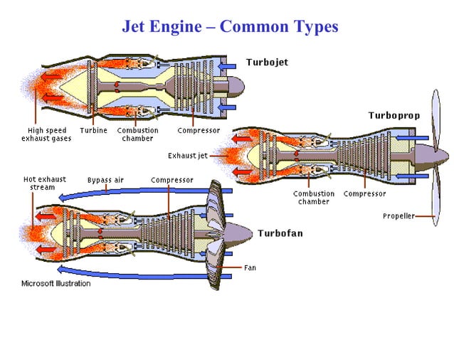 jet-engine complete ppt for student which help in education progress | PPT