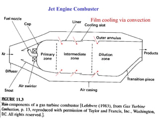 jet-engine complete ppt for student which help in education progress | PPT