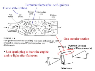jet-engine complete ppt for student which help in education progress | PPT