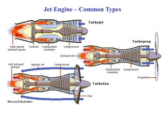 Jet engine aetd (2017-18)odd | PPT