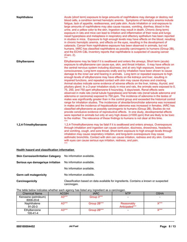 Jet-A Fuel Data Safety Sheet- Tribute Aviation | PDF