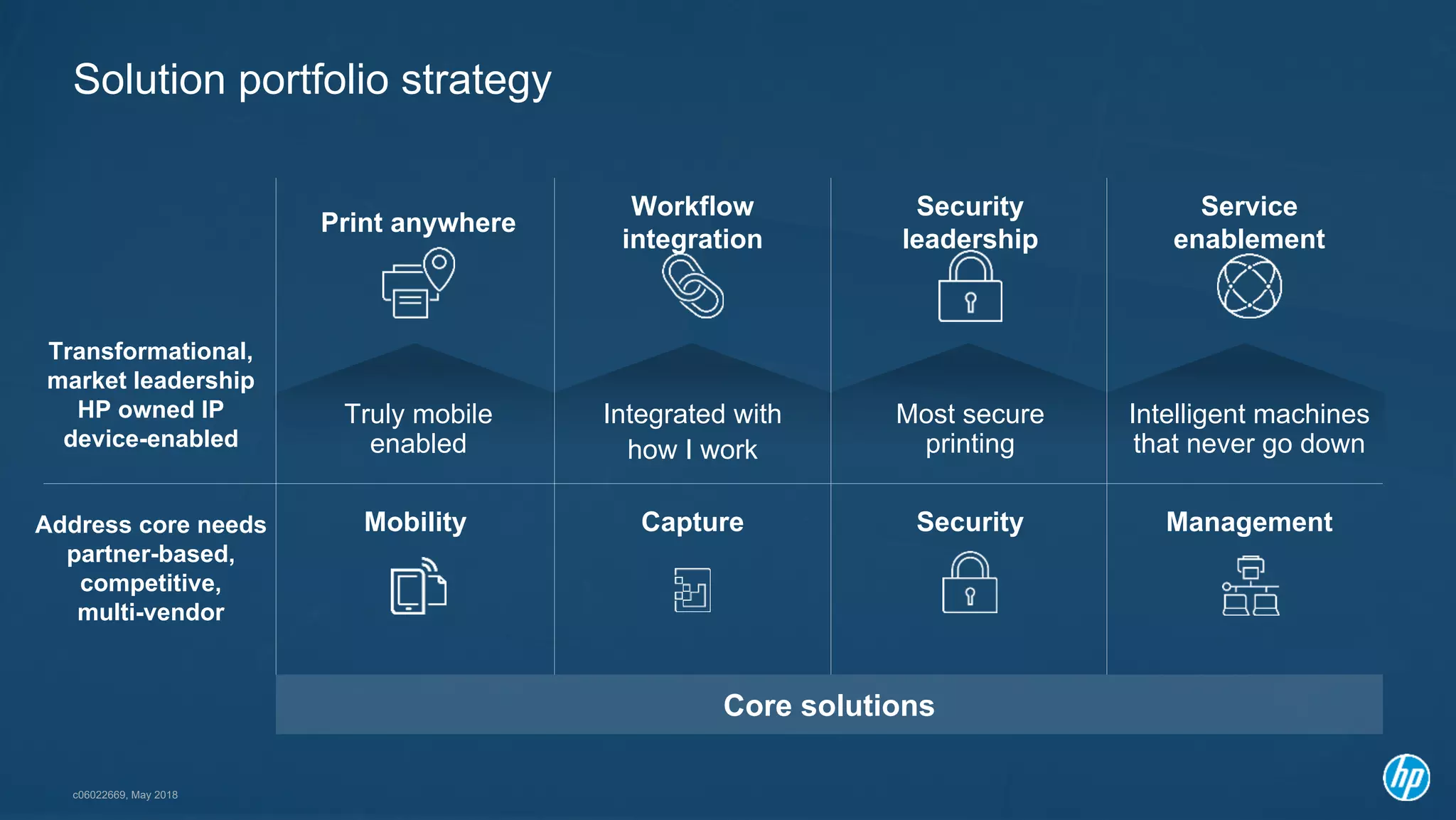 Jet advantage solution verview | PDF