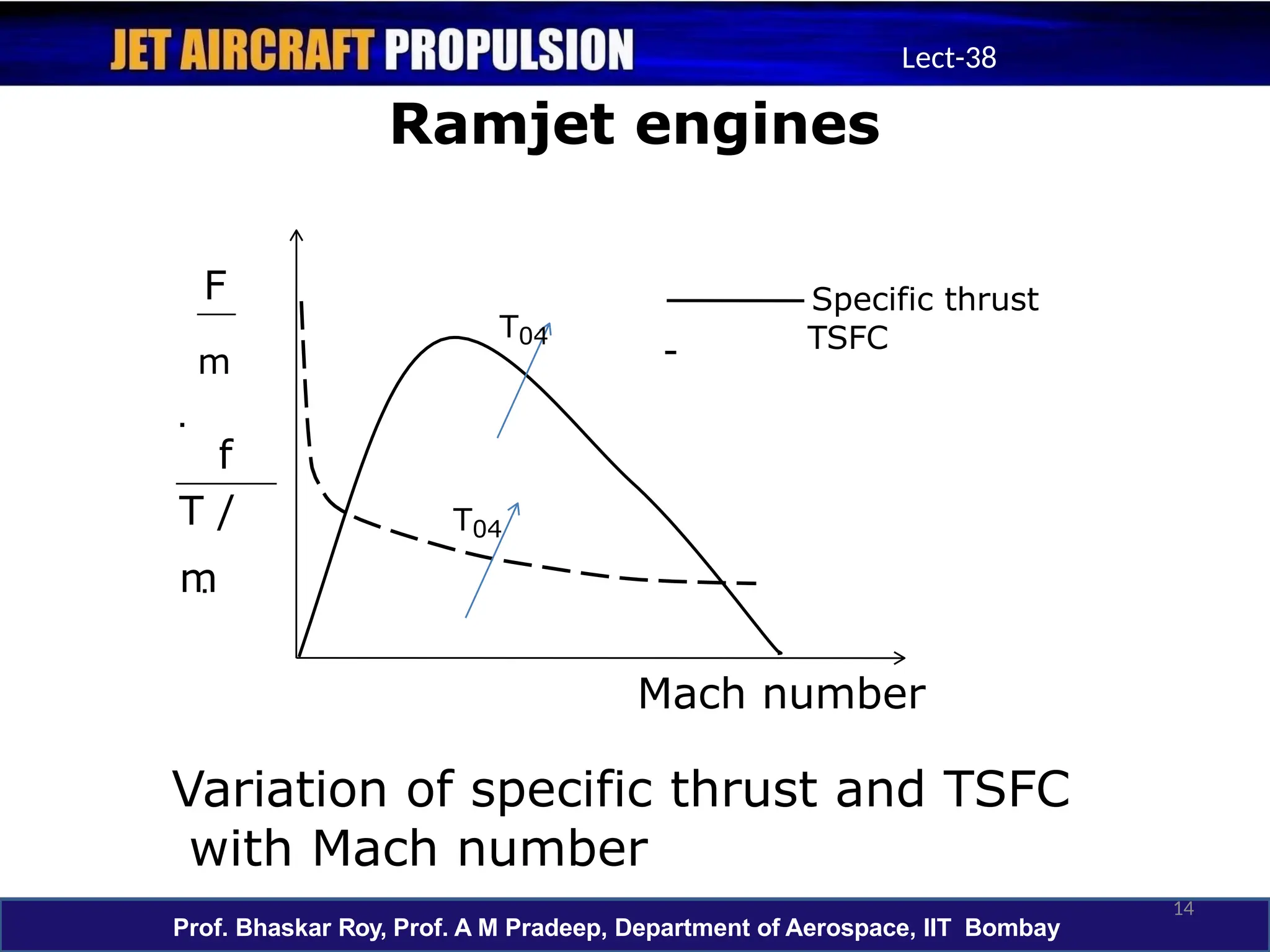 jet aircraft propulsionjet classification.pptx