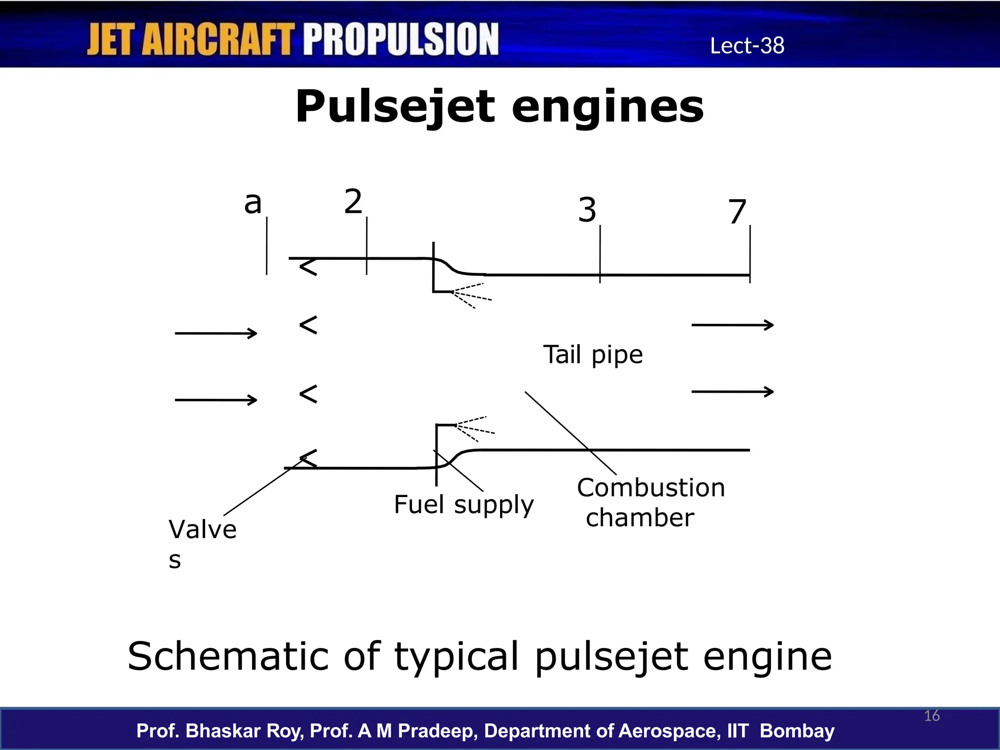 jet aircraft propulsionjet classification.pptx
