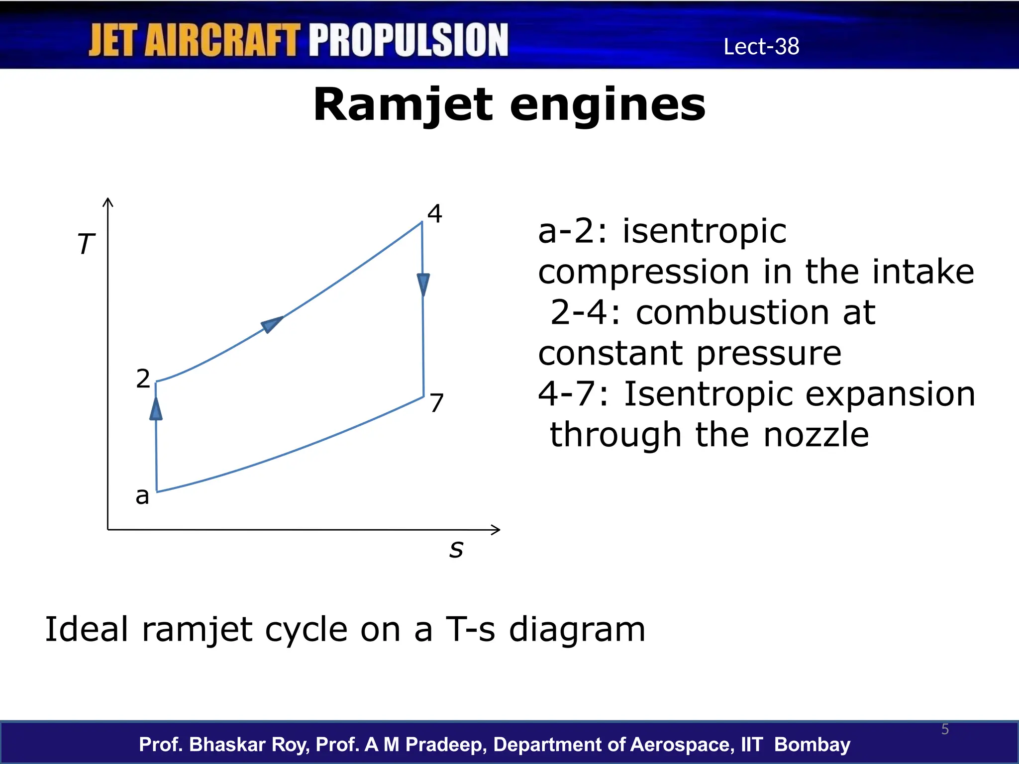 jet aircraft propulsionjet classification.pptx