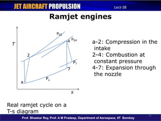 jet aircraft propulsionjet classification.pptx