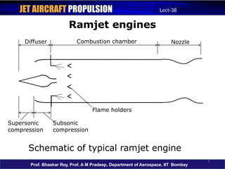 jet aircraft propulsionjet classification.pptx