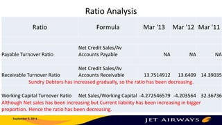 Jet airways Financial Analysis | PPTX