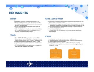 JetBlue-JetSetFun | PDF