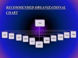 Jet blue airway corporation | PPTX