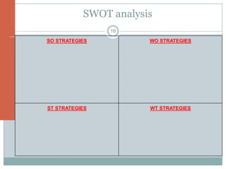 Jet Blue Airways - Strategic Management Case Study | PPTX