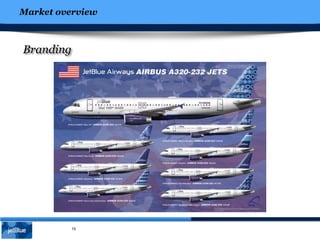 JetBlue case study | PDF