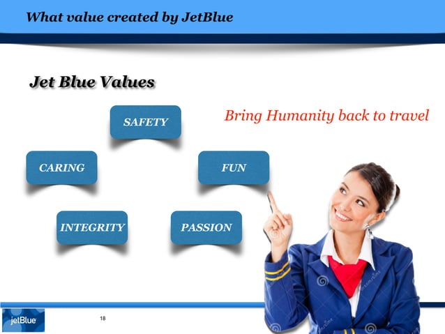 JetBlue case study | PDF