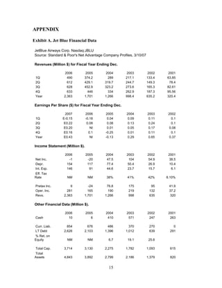Jet Blue case study | PDF