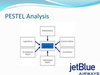 Jetblue Airways- Intro, SWOT, 5 Generic, Porter's 5, Key Sucess Factors ...