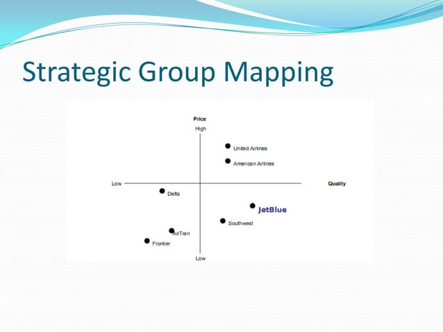 Jetblue Airways- Intro, SWOT, 5 Generic, Porter's 5, Key Sucess Factors ...