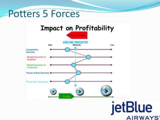Jetblue Airways- Intro, SWOT, 5 Generic, Porter's 5, Key Sucess Factors ...