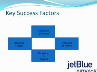 Jetblue Airways- Intro, SWOT, 5 Generic, Porter's 5, Key Sucess Factors ...