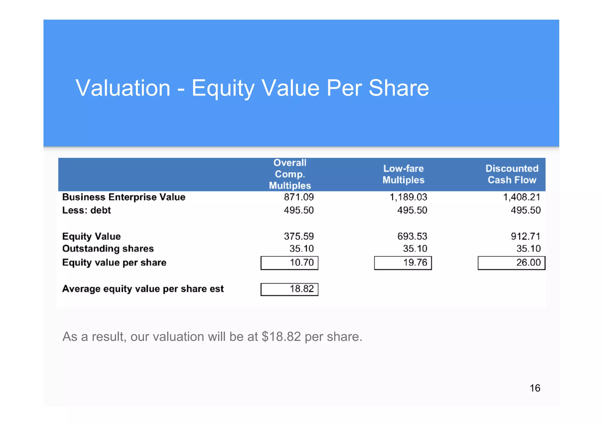 JetBlue Airways IPO Valuation | PDF
