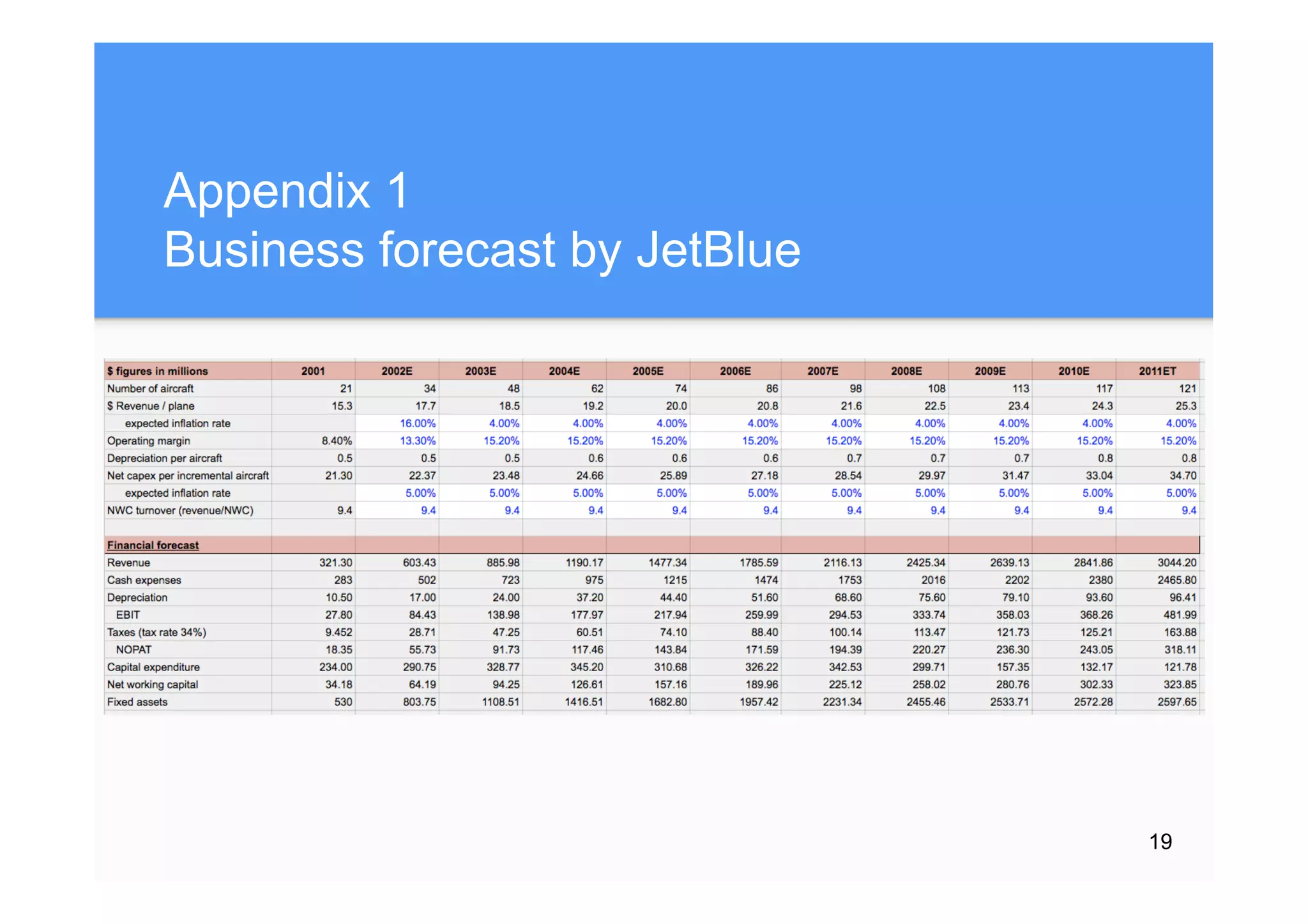 JetBlue Airways IPO Valuation | PDF