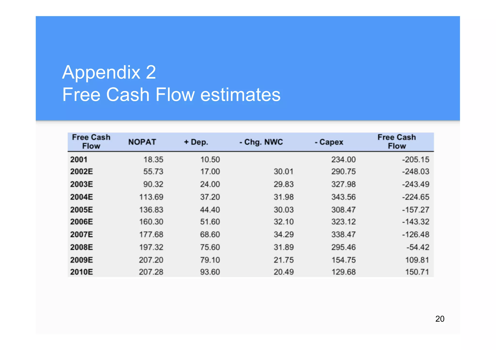JetBlue Airways IPO Valuation | PDF
