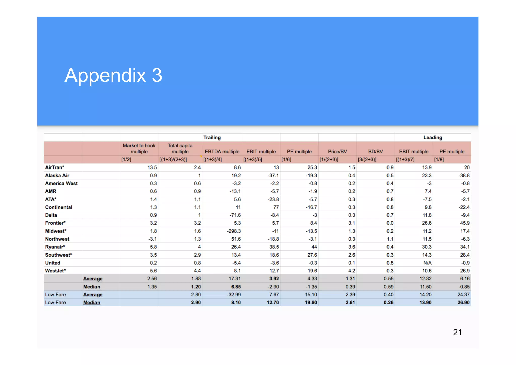 JetBlue Airways IPO Valuation | PDF