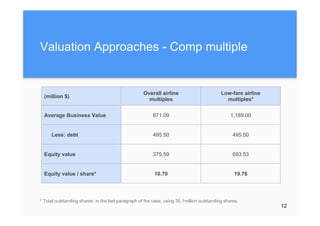 JetBlue Airways IPO Valuation | PDF