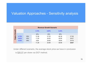 JetBlue Airways IPO Valuation | PDF