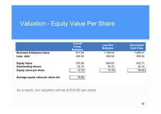 JetBlue Airways IPO Valuation | PDF
