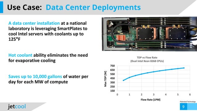 Data Centers: Compute Faster and More Sustainably with Microconvective ...
