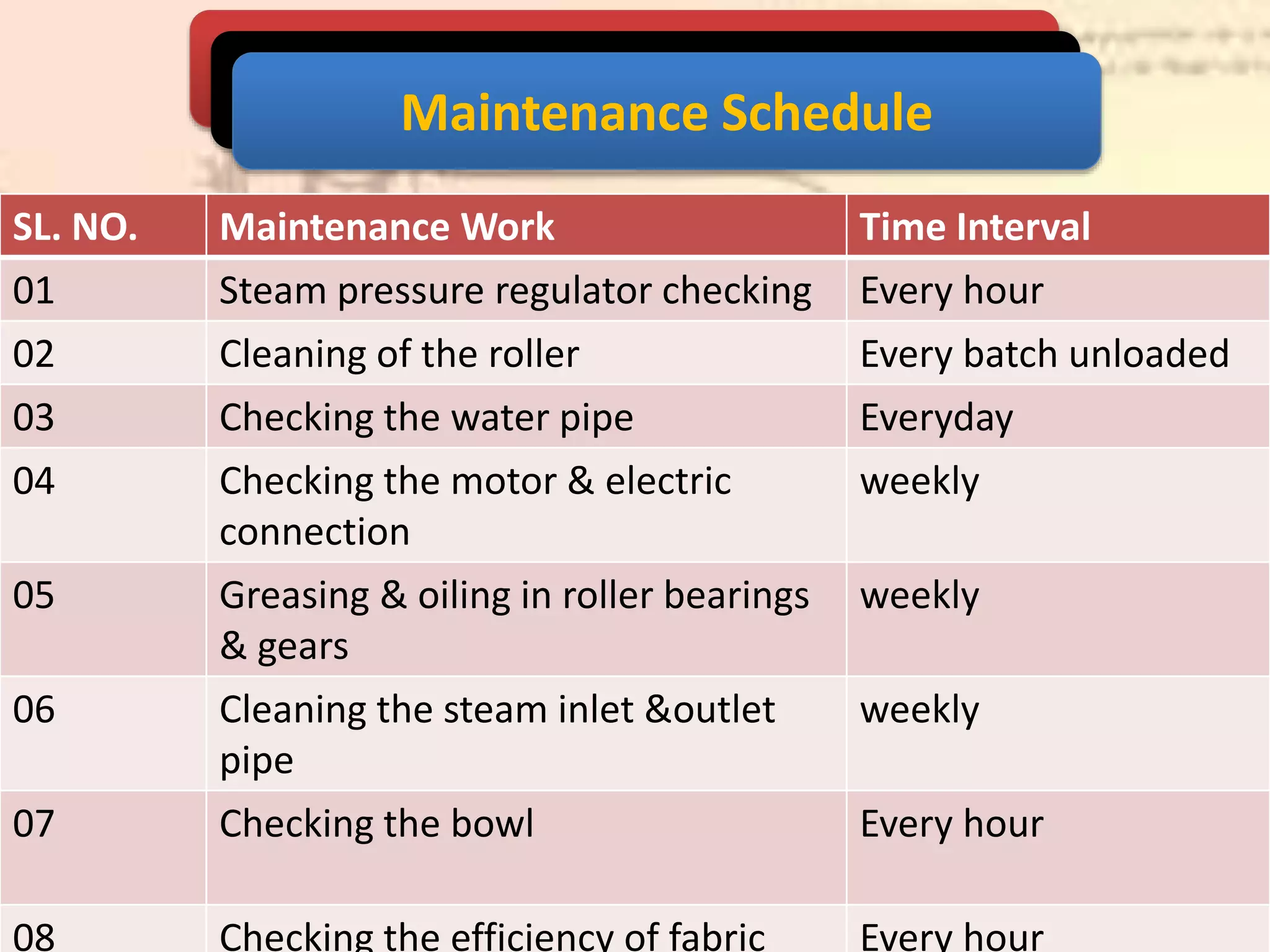 Jet dyeing Machine | PPTX