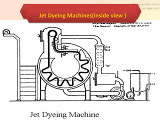 Jet dyeing Machine | PPTX