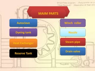 Jet dyeing Machine | PPTX