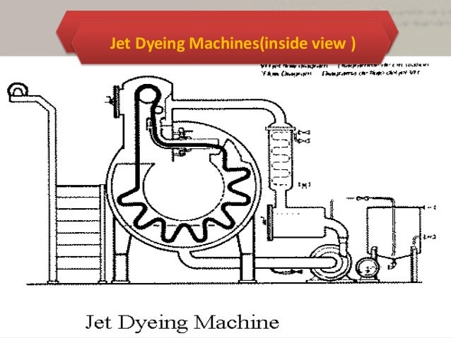 Jet dyeing Machine