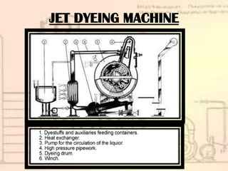 Jet dyeing | PPTX