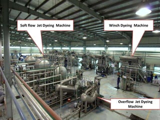Jet dyeing machine | PPTX