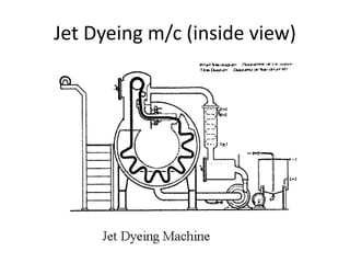 Jet Dyeing Machine