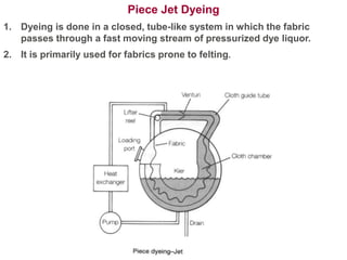 Jet Dyeing Machine