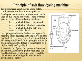 Jet dyeing machine | PPTX